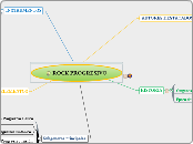 ROCK PROGRESIVO - Mind Map